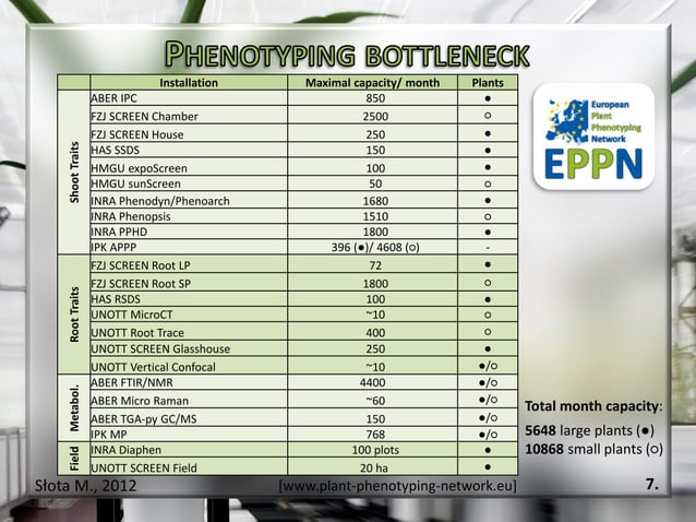 Plant phenotyping platforms | PDF | Gardening | Home & Garden