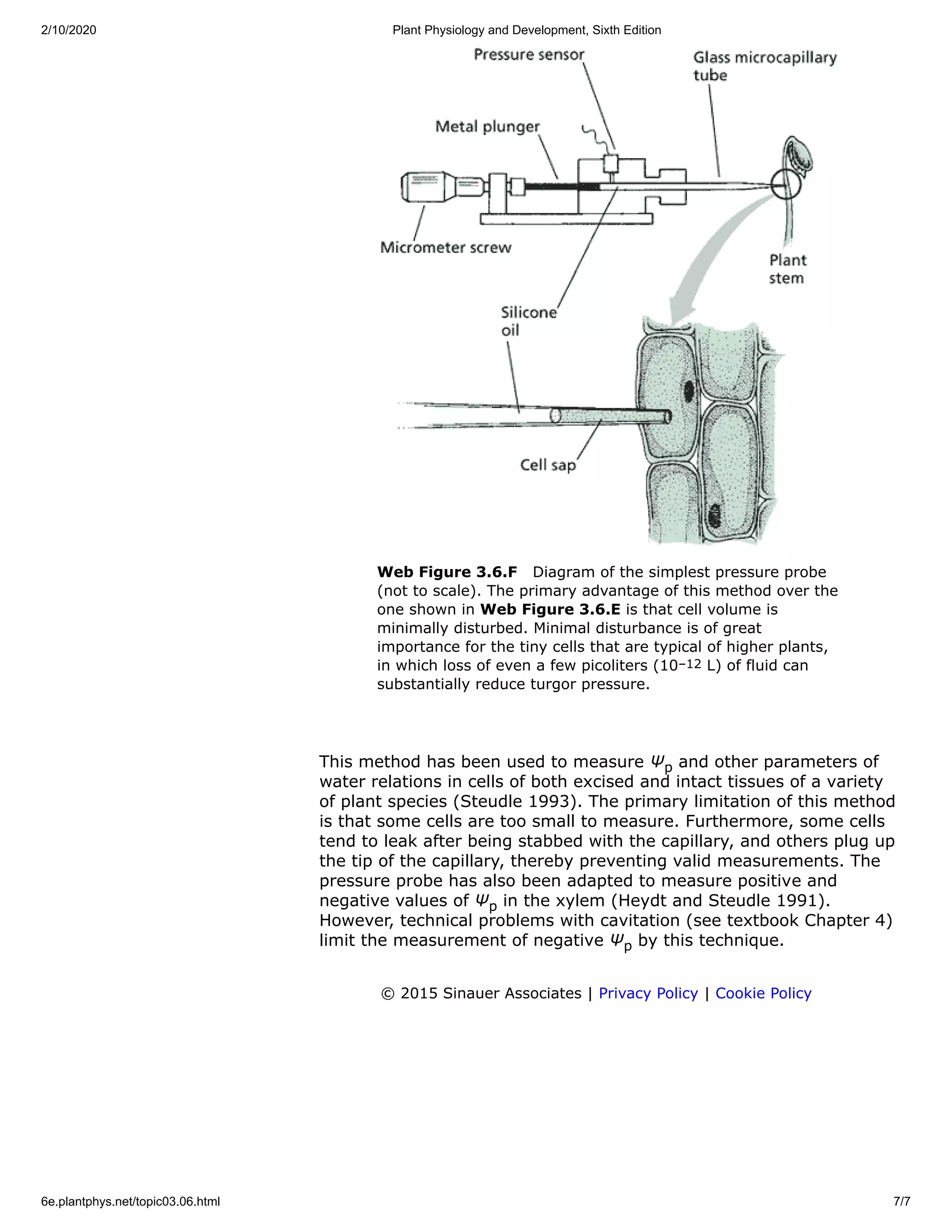 Methods for measuring water potential | PDF