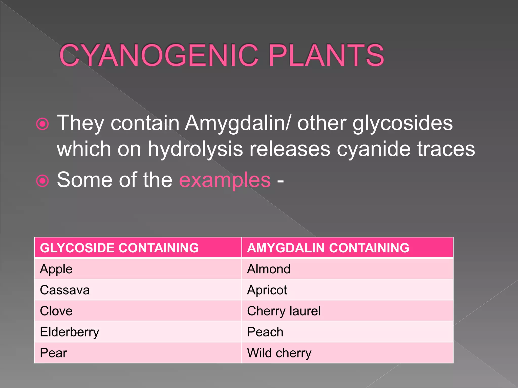 Plant poisoning | PPTX