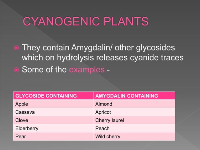 Plant poisoning | PPTX | Medical Health