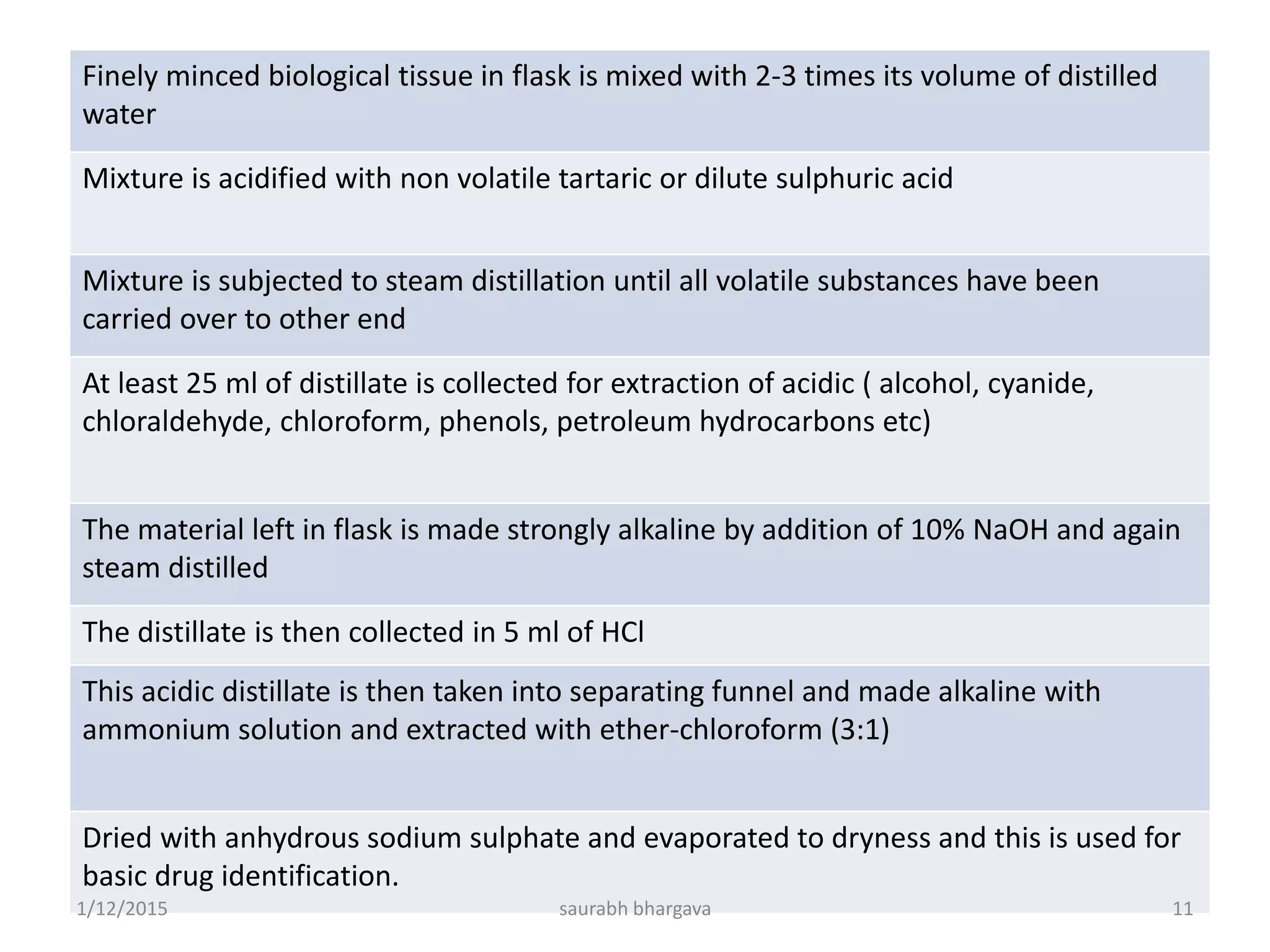Plant poisons | PPTX