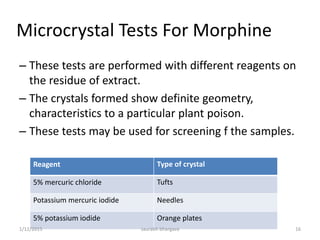 Plant poisons | PPTX