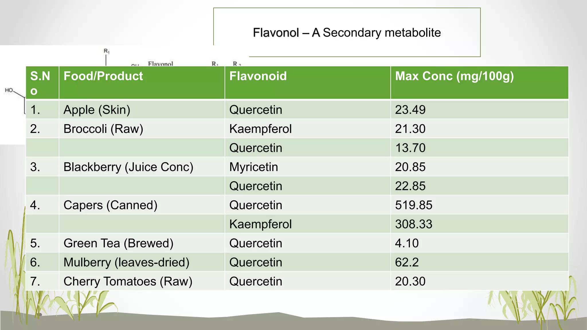 Plant polyphenols for slideshare | PPTX