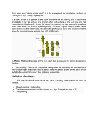 Plant propagation_Macro & Micro_Horticulture.pdf