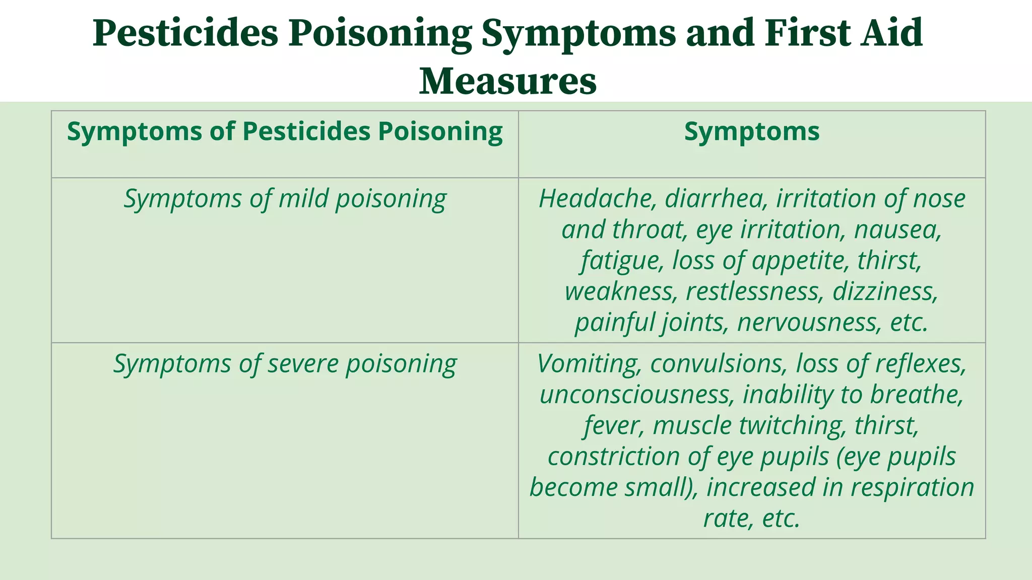 Pesticides introduction, types, formulation and toxicity, safe use and ...