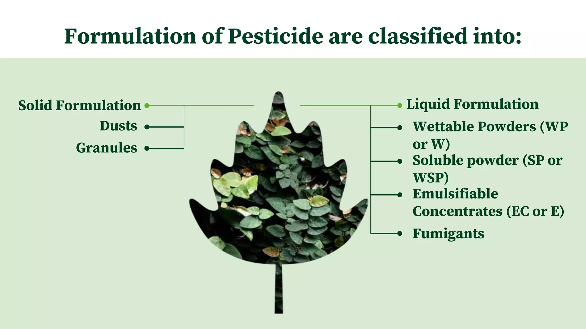 Pesticides introduction, types, formulation and toxicity, safe use and ...