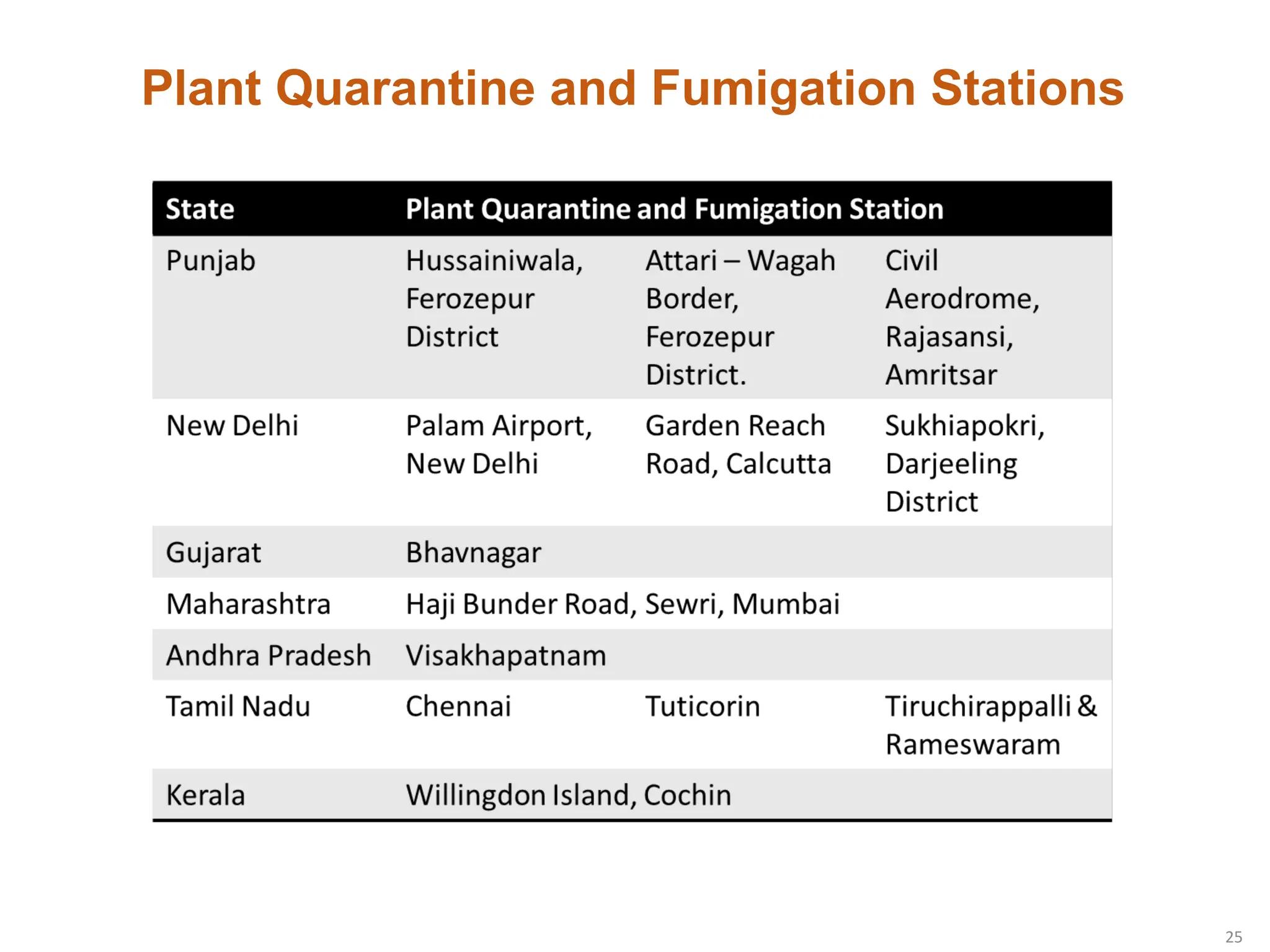 plant quarantine : there structure and function | PPSX