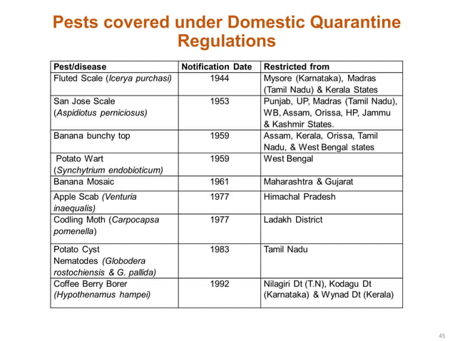 plant quarantine : there structure and function | PPSX