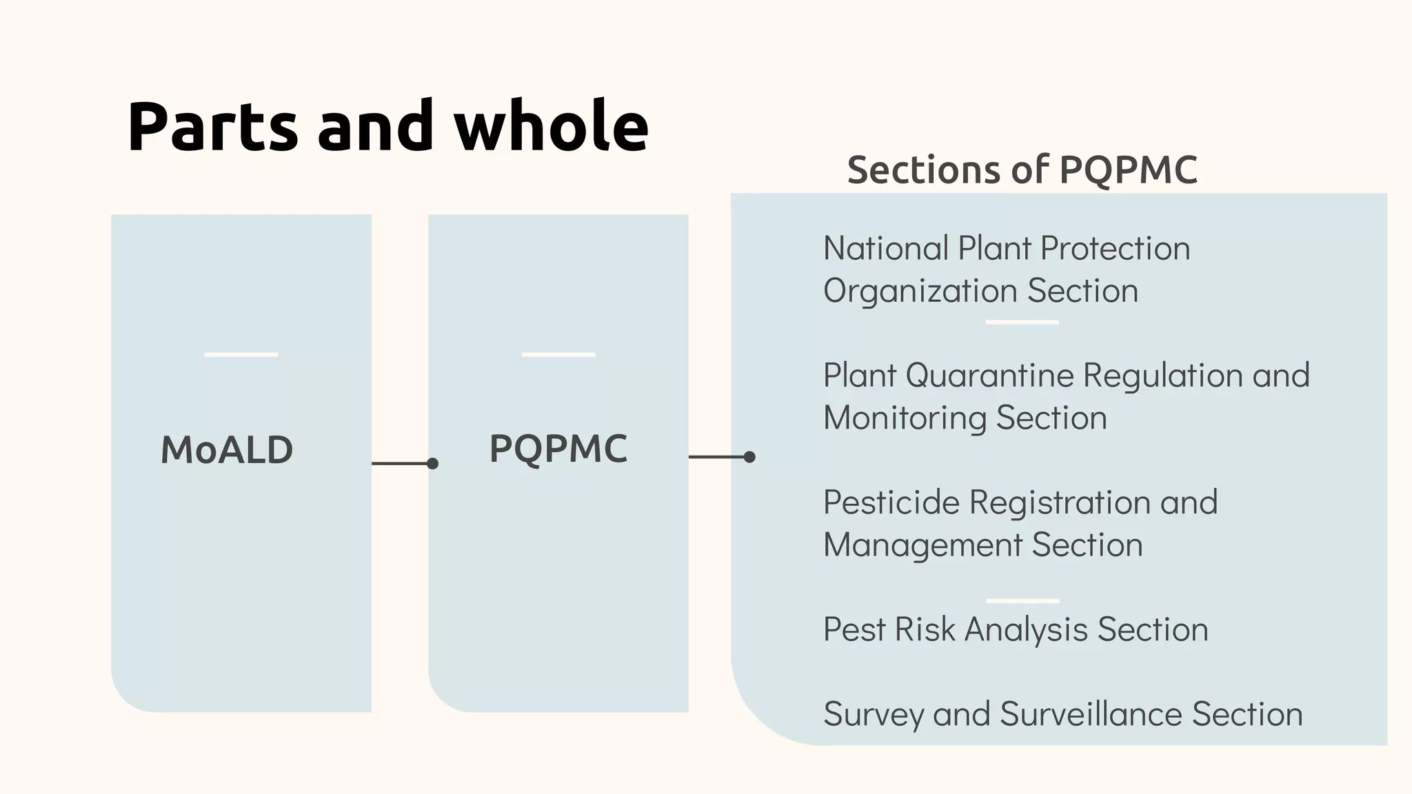 Plant Quarantine &Phytosanitary Measures.pptx
