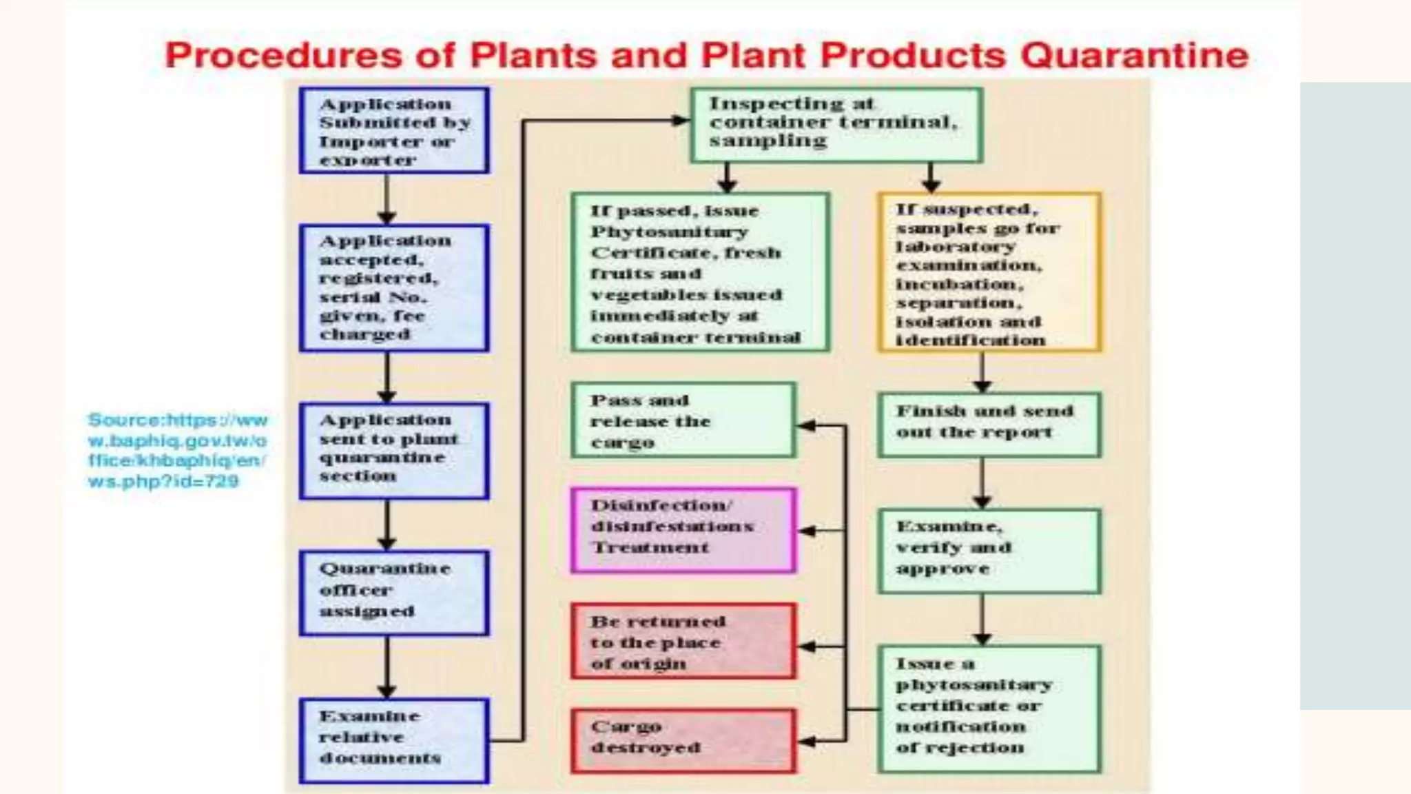 Plant Quarantine &Phytosanitary Measures.pptx