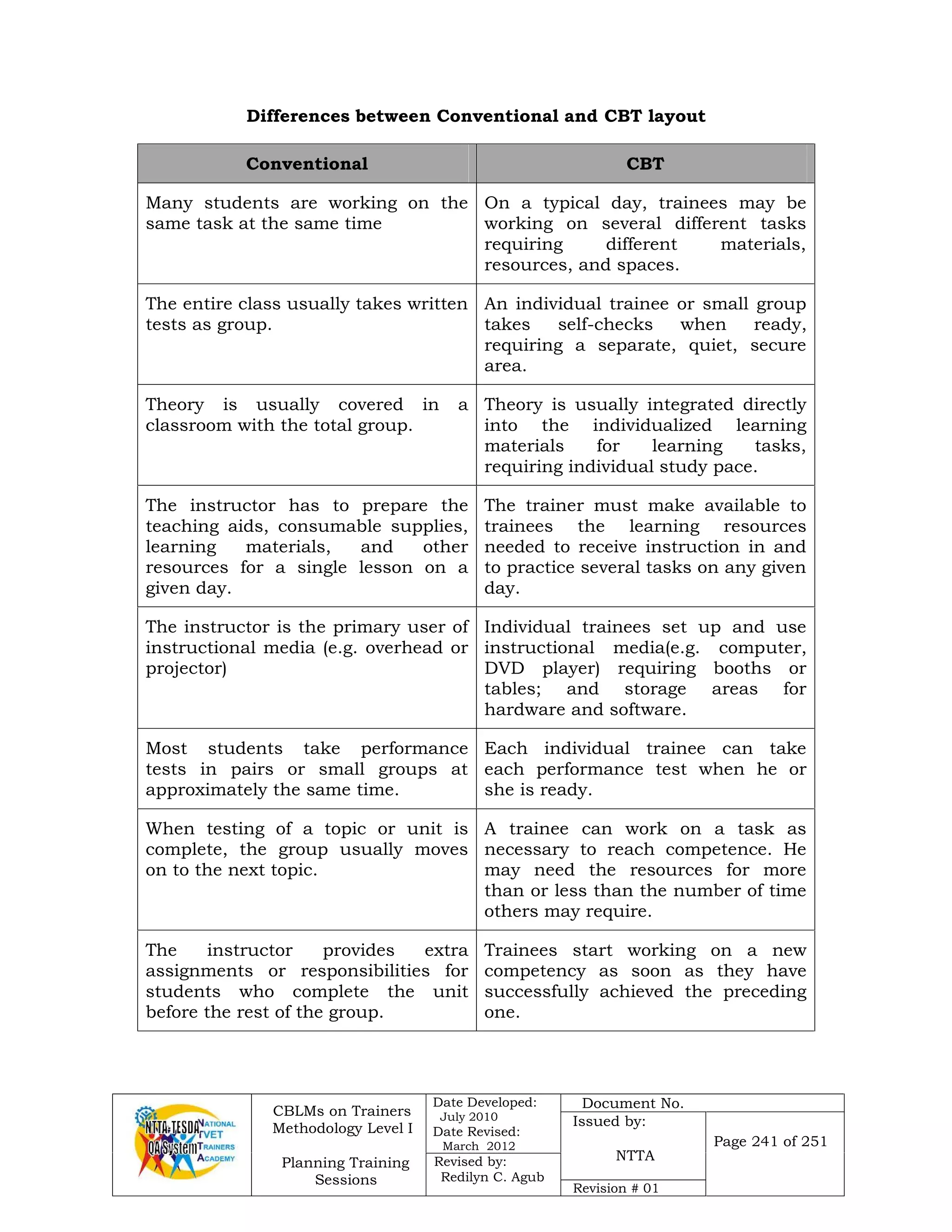 Plan training sessions | PDF