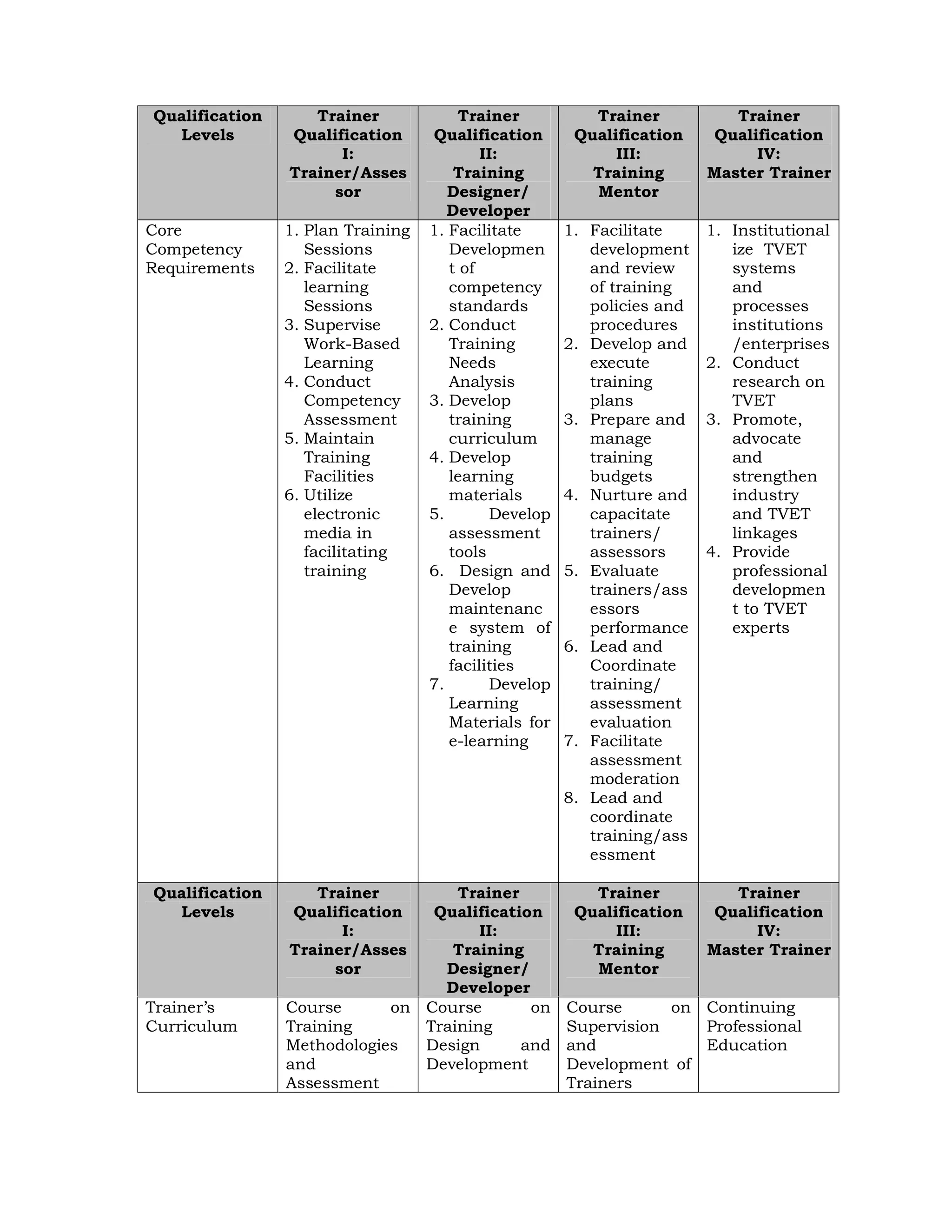 Plan training sessions | PDF