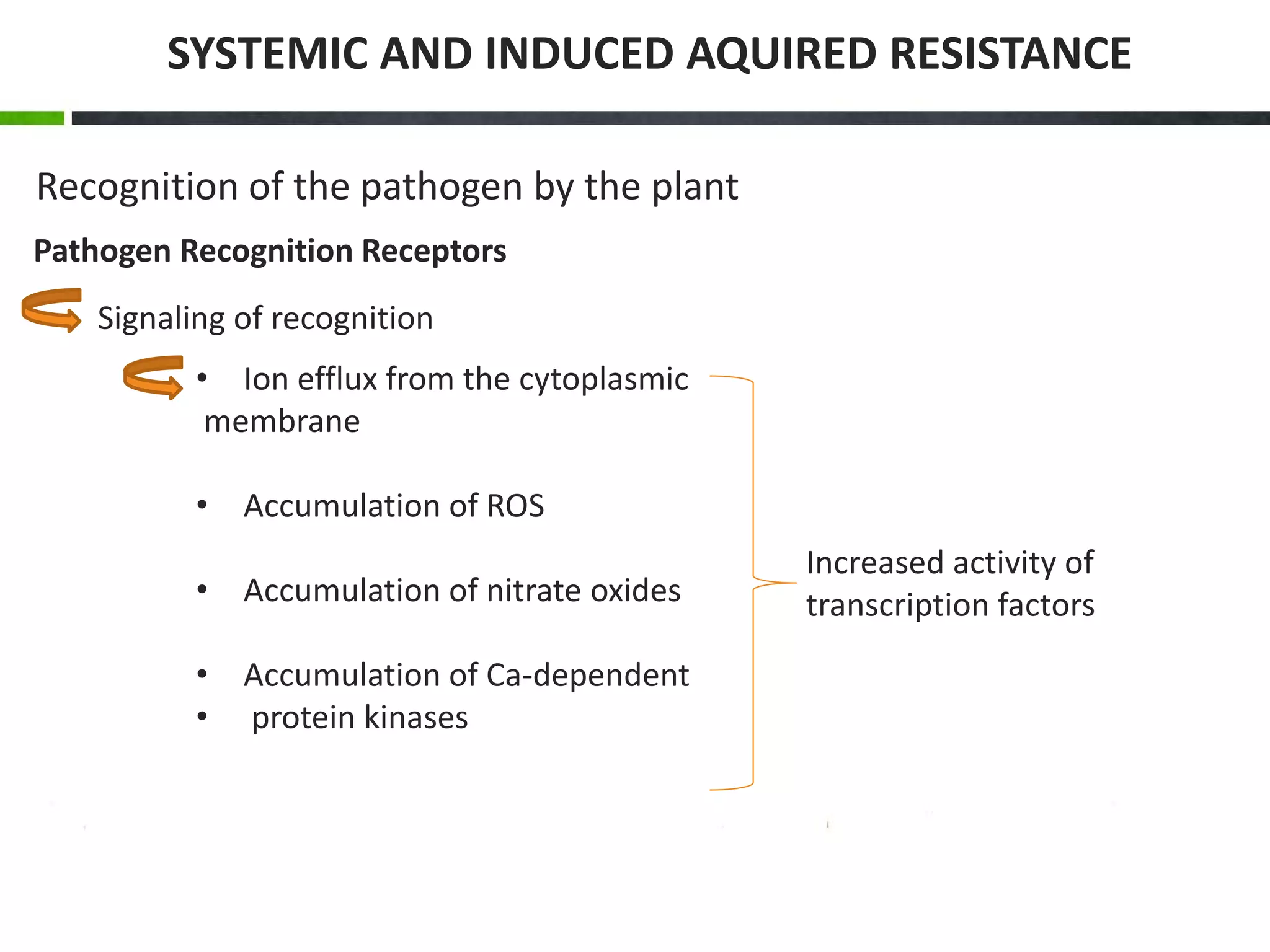 Plant resistance Inducers.ppt