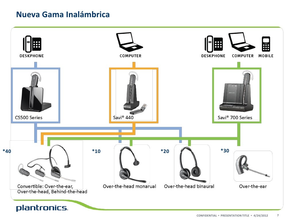 Plantronics