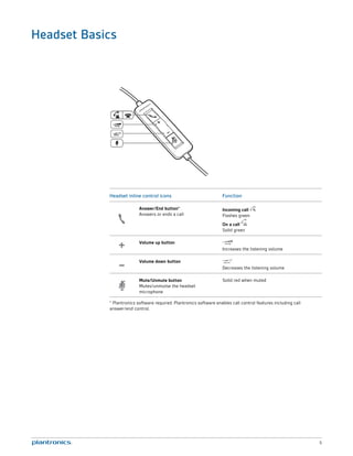 Plantronics black wire c310 m-c320-m user guide | PDF