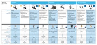 Plantronics bluetooth range spring 2010 | PPT
