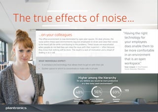 Manage Office Noise | PDF