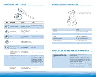 Plantronics cs60 usb user guide | PDF