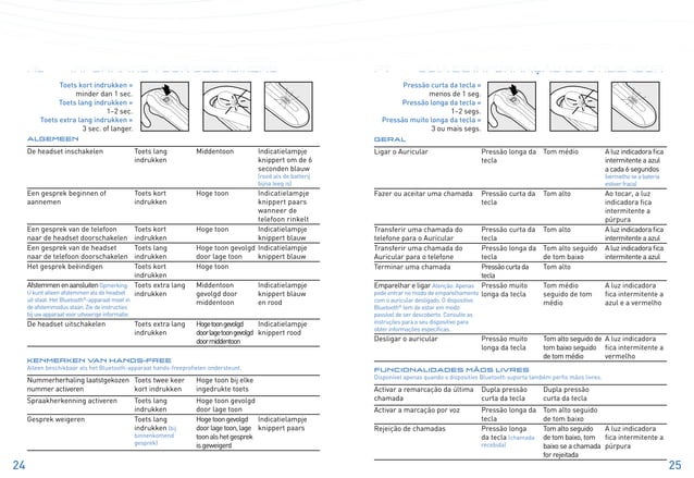 Plantronics explorer 340 user guide | PDF
