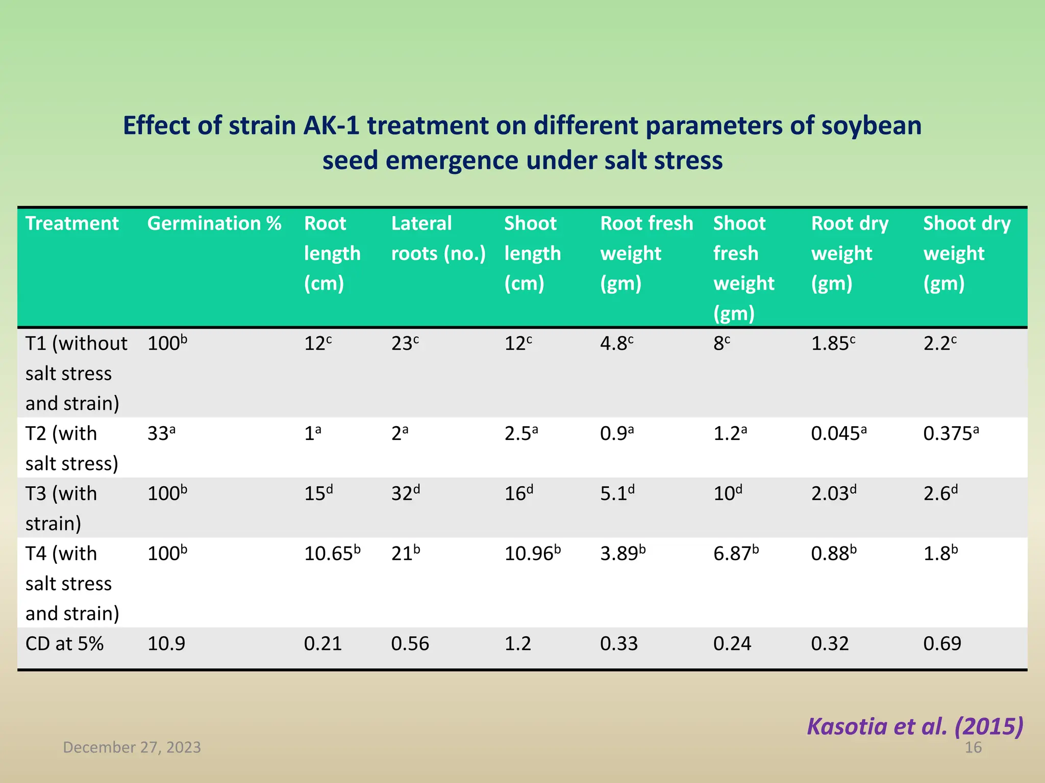 Plants fungus cell biology microbes bacteria | PPTX