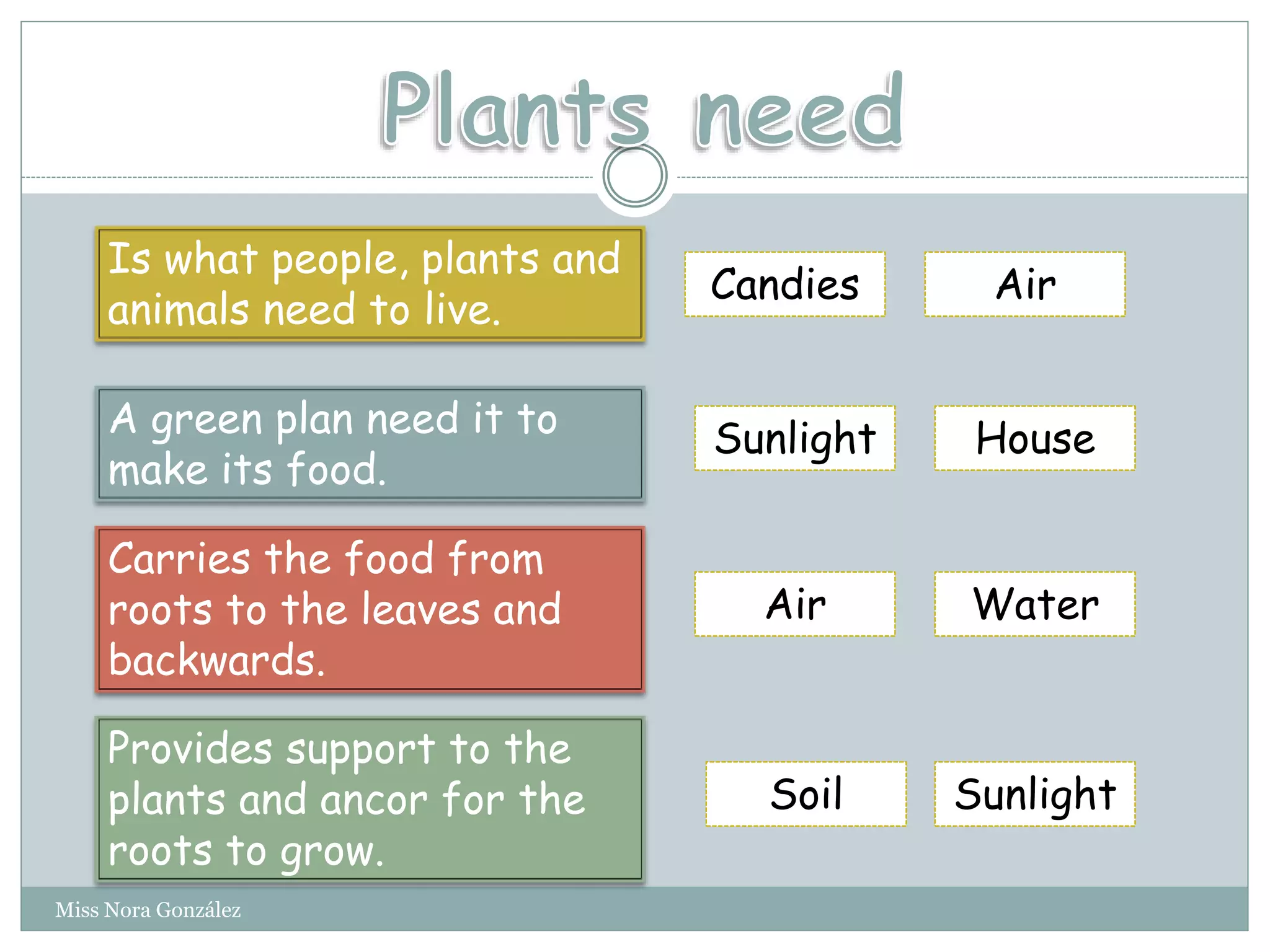 Parts of the plants and needs for kids | PPSX