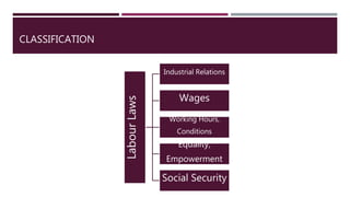 Plant Safety & Labour Laws | PPTX