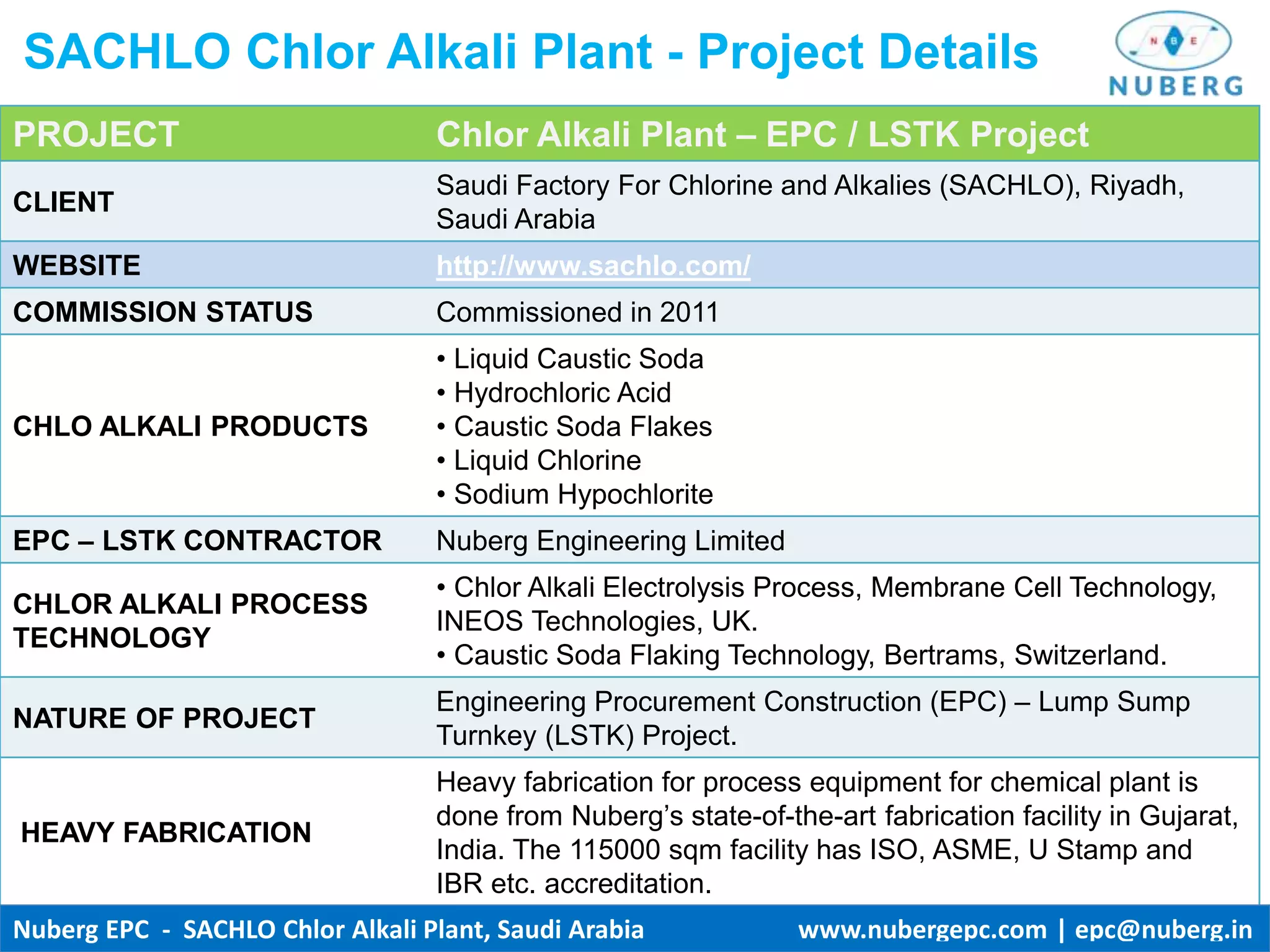 Plant saudi arabia chlor alkali chemical plant | PPTX