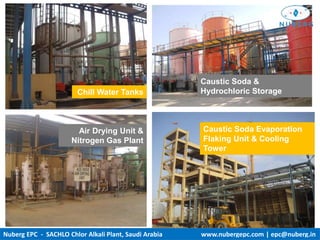 Plant saudi arabia chlor alkali chemical plant | PPTX