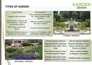LANDSCAPE DESIGN | PPTX
