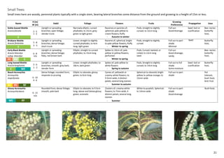 Plant selection guide update | PPT