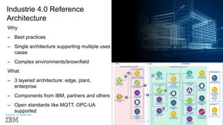 Industrie 4.0 Reference Architecture and Plant Service Bus | PPTX