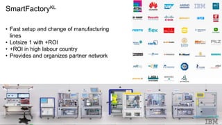 Industrie 4.0 Reference Architecture and Plant Service Bus | PPTX