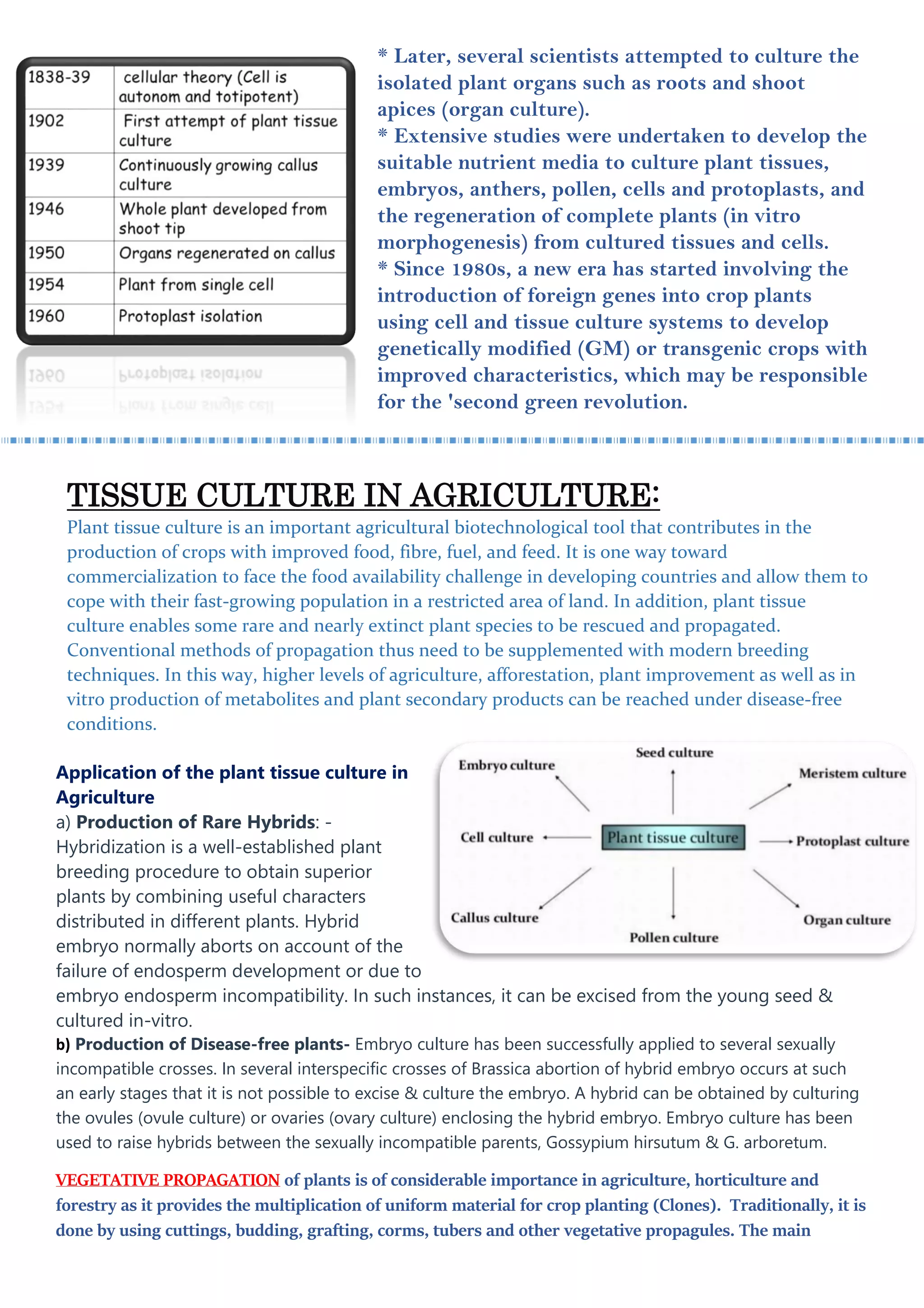 Plants in tissue culture slideshare | PDF