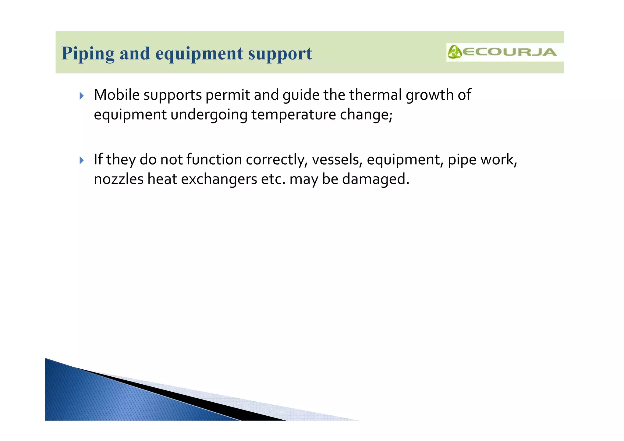 World Class Manufacturing:Plant Start Up and Commissioning Procedure | PDF