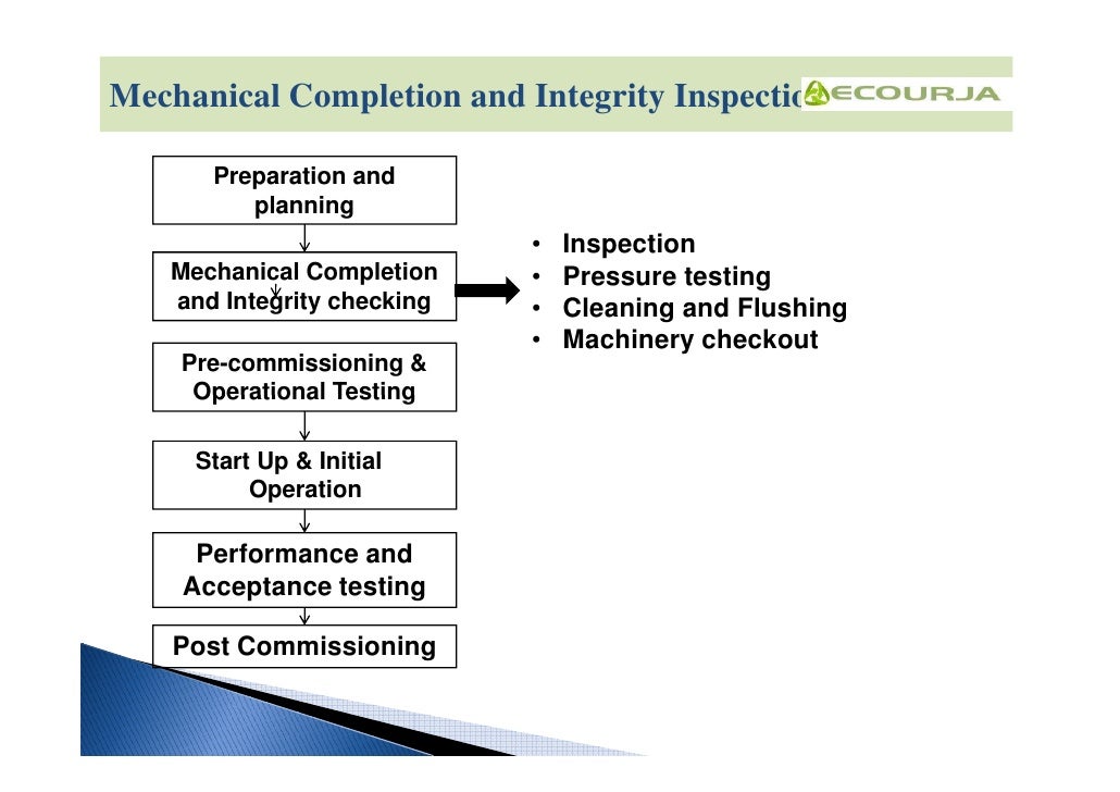 World Class Manufacturing:Plant Start Up and Commissioning Procedure