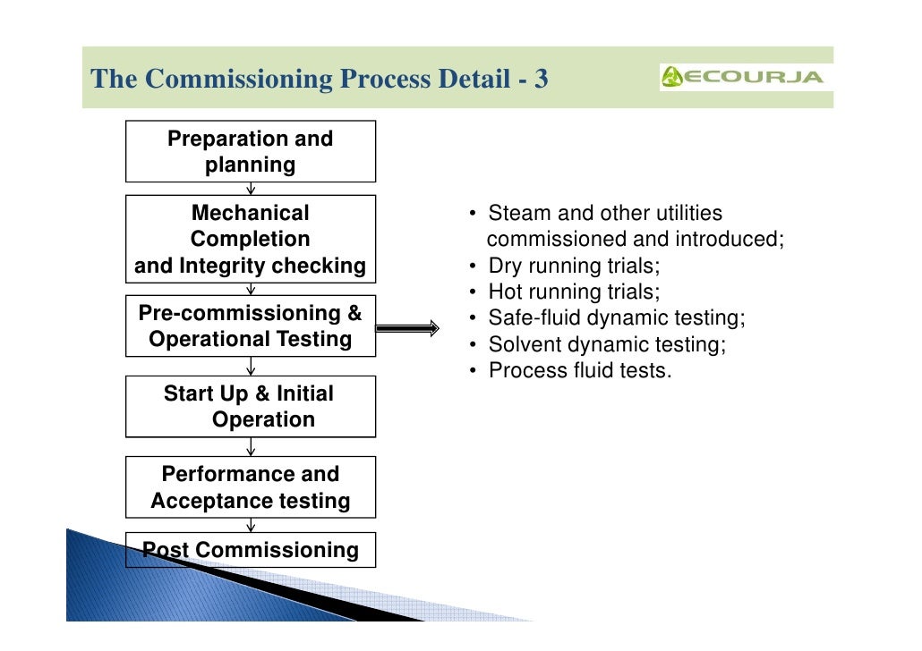 World Class Manufacturing:Plant Start Up and Commissioning Procedure