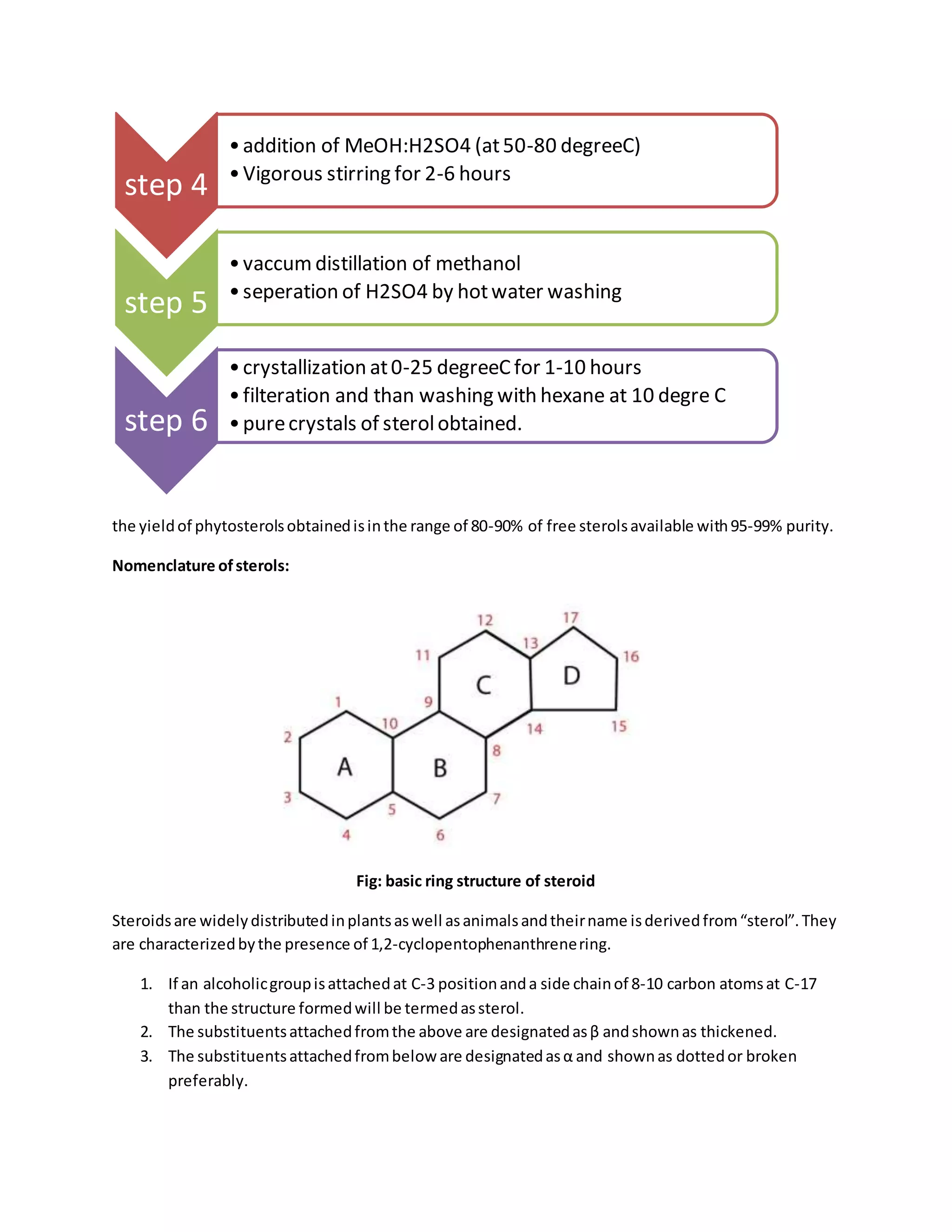 Plant steroids | DOCX