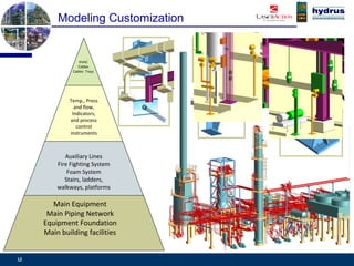 Plant survey & Intelligent 3D Modeling | PPT