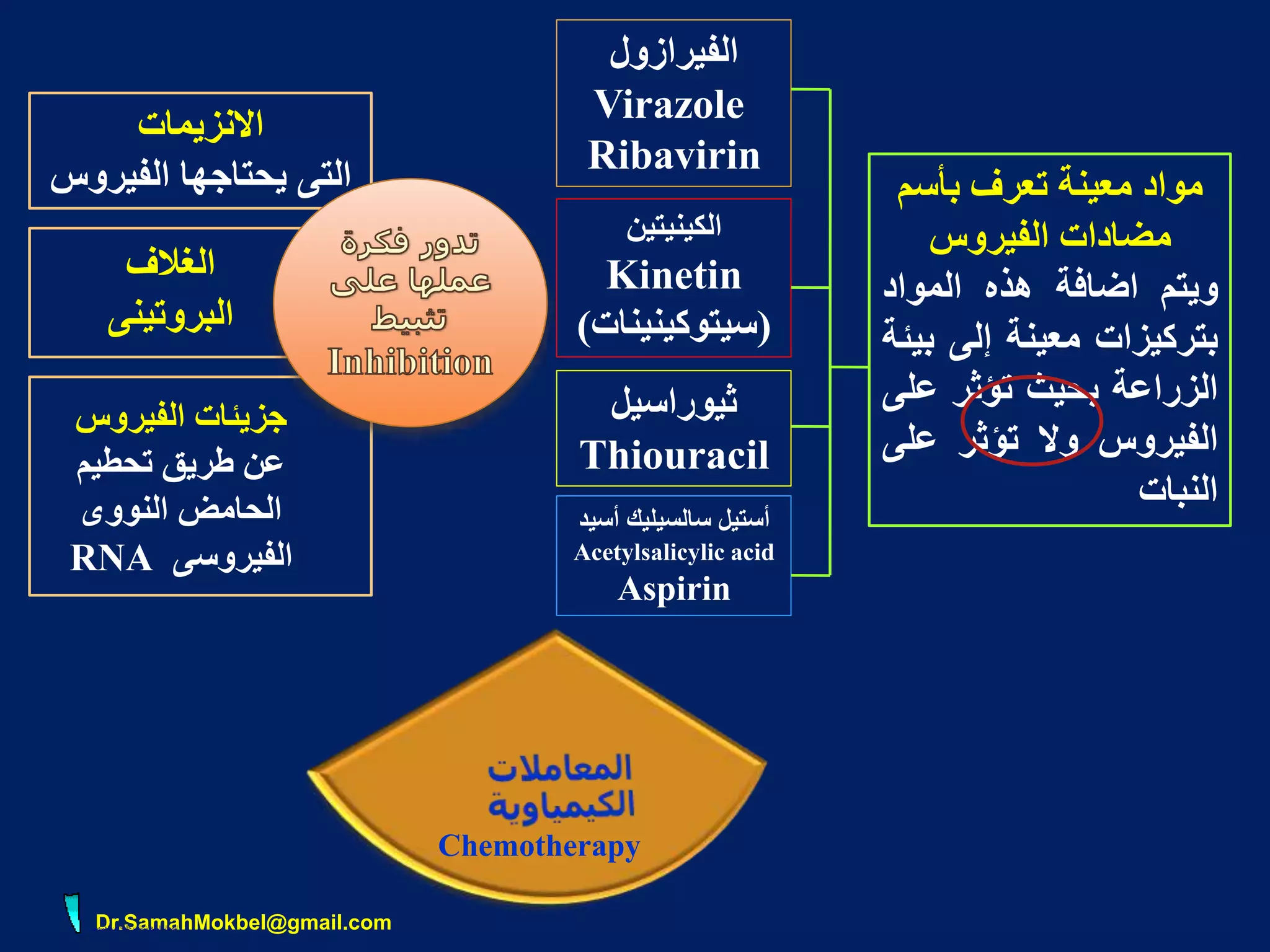Plant tissue culture | PPSX