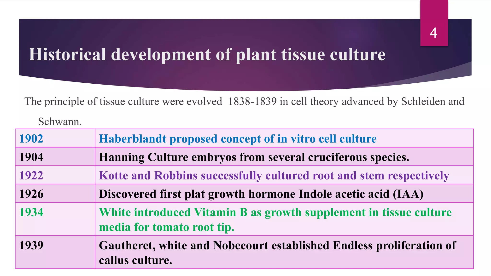 Plant tissue culture | PPTX