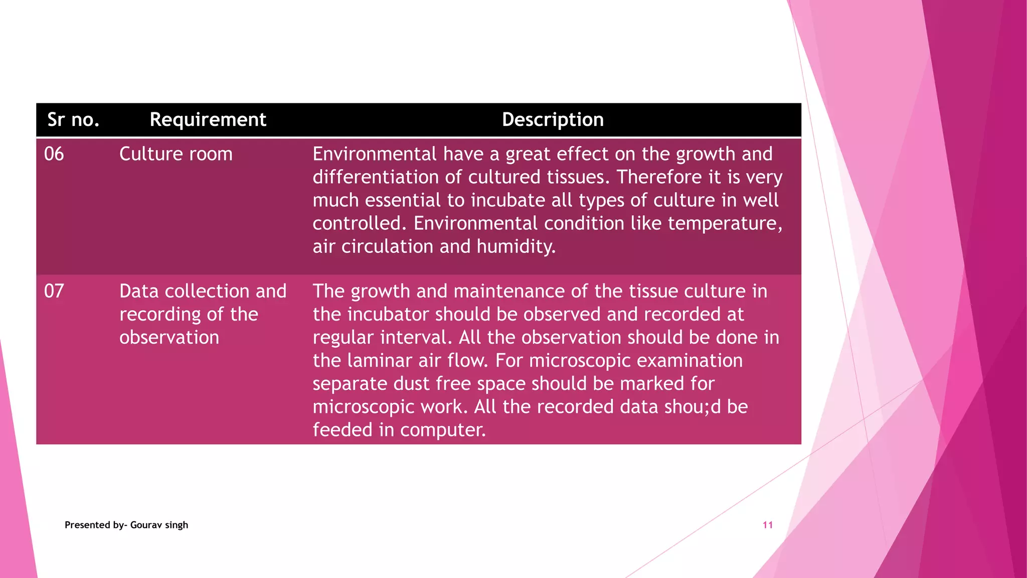 Plant tissue culture | PPTX