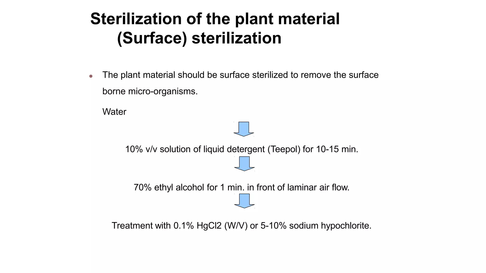 Plant tissue culture media components | PPT