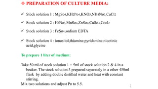 Plant tissue culture media components | PPT
