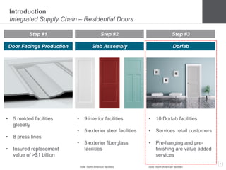 Plant tour slides final | PPT