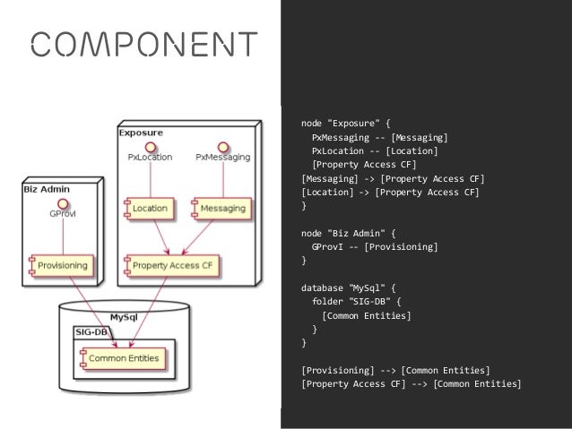 Sequence diagram if else plantuml - fessblack Sequence diagram if else plantuml - fessblack
