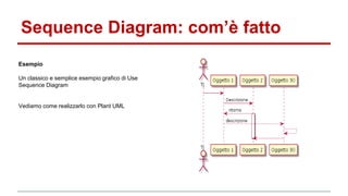 Plant UML come creare Grafici UML in modo facile | PPTX
