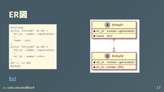 PlantUML | PDF | Technology & Computing