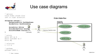 PlantUML introduction | ODP
