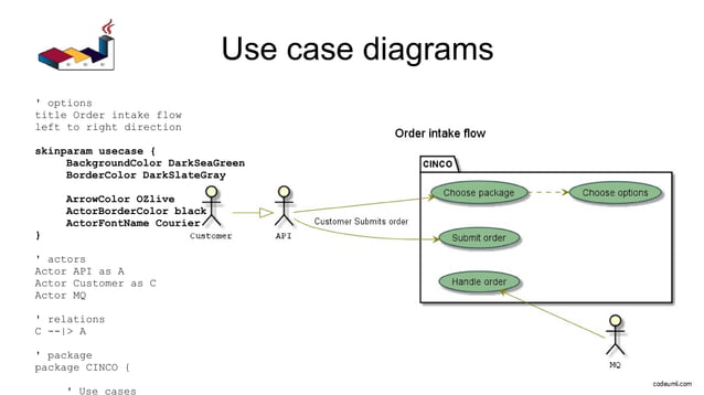 PlantUML introduction | ODP