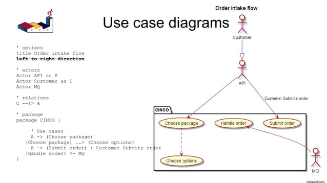 PlantUML introduction | ODP